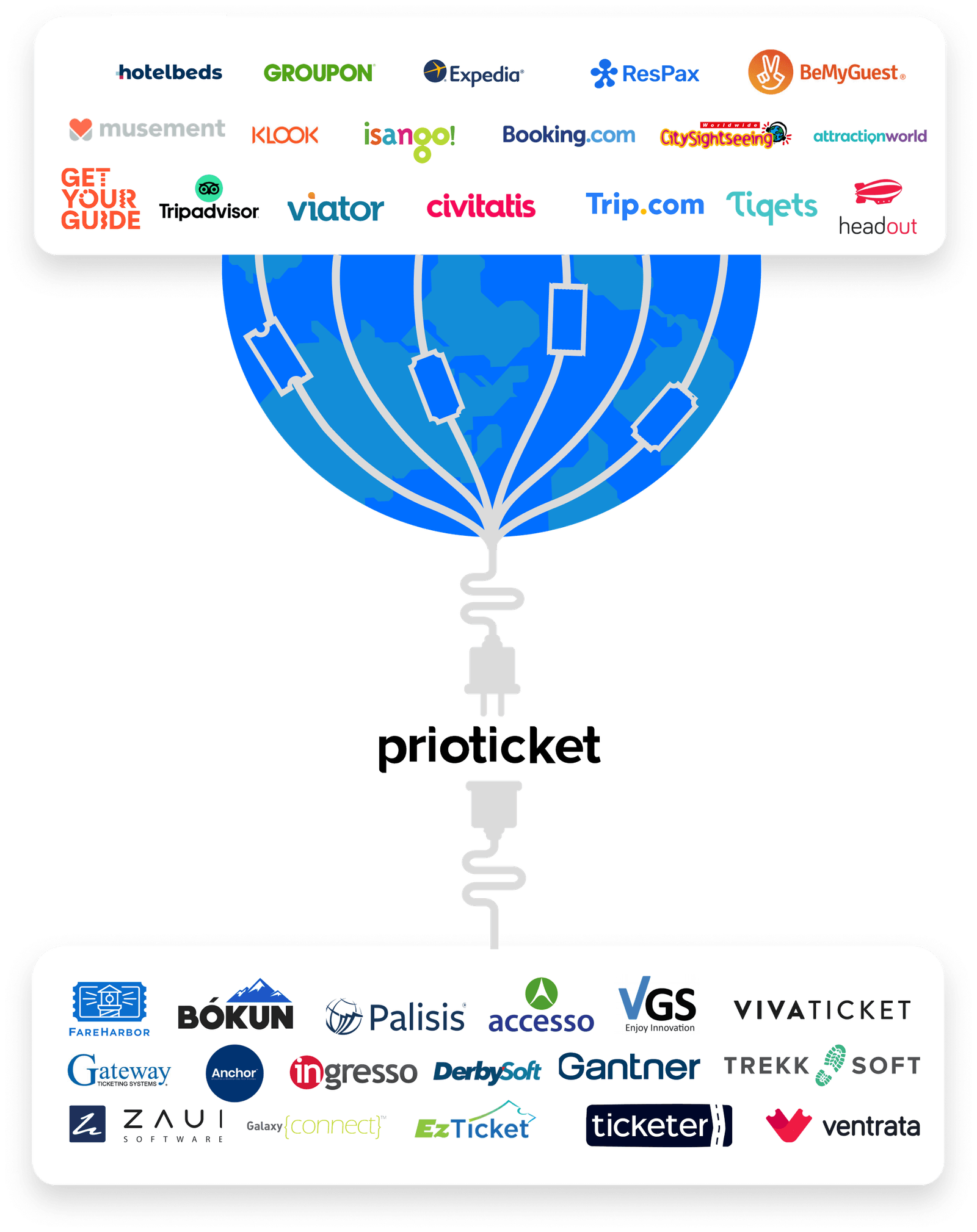 Agent Portal - Prioticket